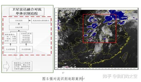 【技术·航天】气象锦囊 人工智能赋能数值天气预报 知乎