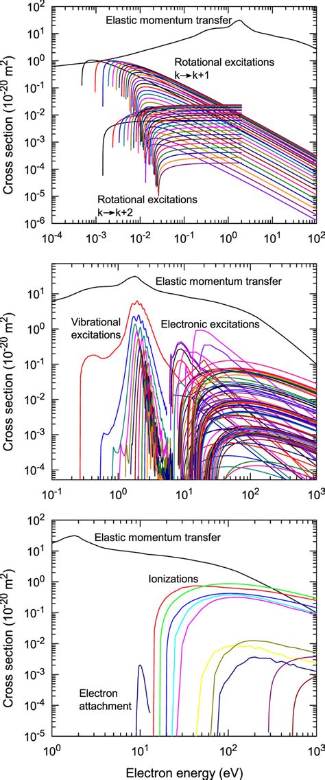 Cross Sections For Electron Scattering In Co A Cross Sections For