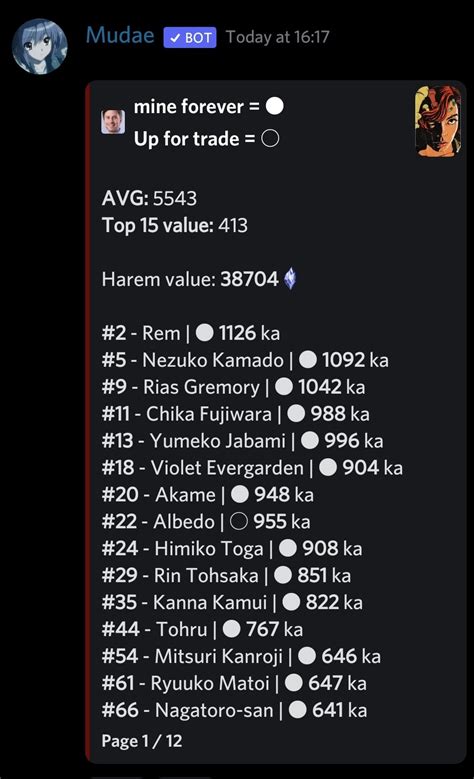 My Somewhat Impressive Harem Rmudae