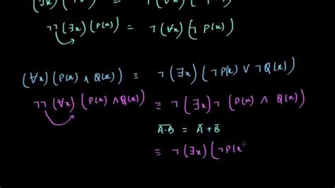 Well Known Transformation Formula Tuple Relational Calculus Youtube