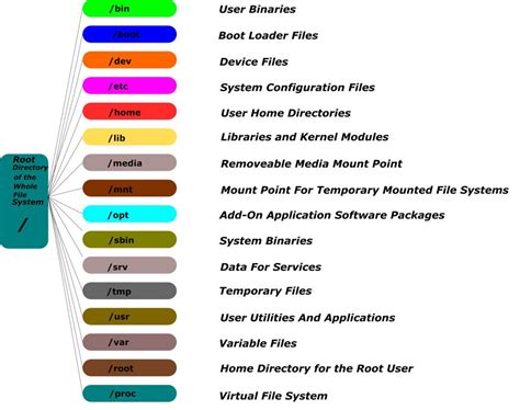 Linux Devopsengineer Helen Chukwukelu