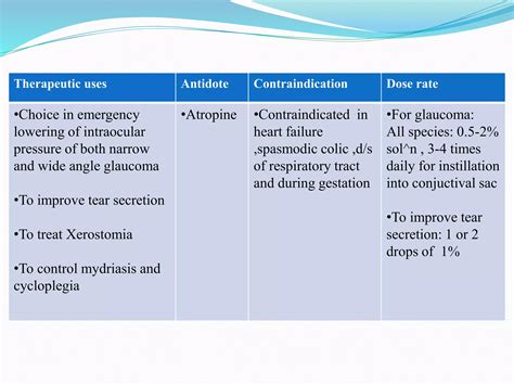 Cholinergic Agonist Antagonist Ppt