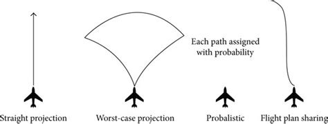 Schematics Of Path Prediction Models Download Scientific Diagram