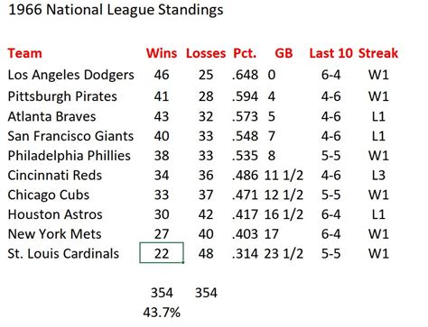 Excel Tips Adding Last And Streaks To My Standings Page The APBA Blog