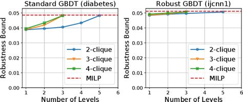 Figure 1 From Robustness Verification Of Tree Based Models Semantic Scholar