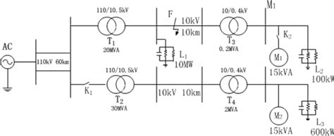 Simulation System Model Of Voltage Sag Causes Download Scientific Diagram