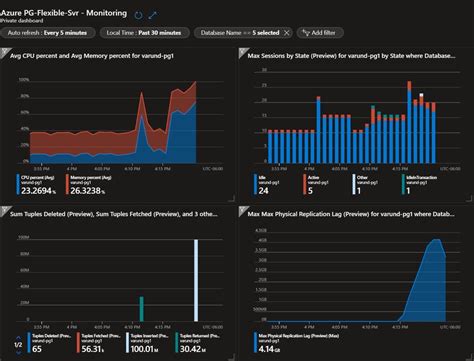 Announcing Enhanced Metrics For Azure Postgres Flexible Server
