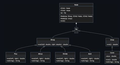 Solved Implement 1 Extension Class Of The Abstract Class