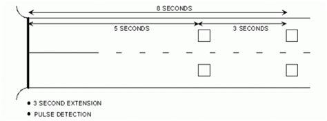 902 5 Traffic Control Signal Features Mutcd Chapter 4d Engineering