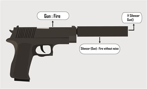 15 вопросов по Python как джуниору пройти собеседование