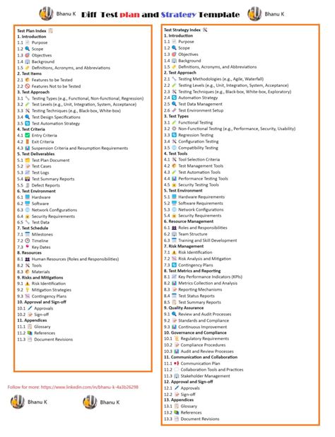 Bhanu K On Linkedin Day Challenge Etl Testing Test Plan