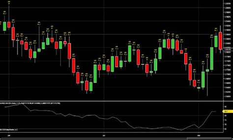 Develop A Powerful Custom Tool For Ninjatrader 8 By Benjamincoder Fiverr