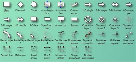 Standard Microsoft Visio Shapes Organized By Stencil