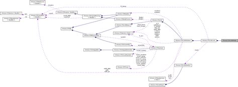 Project Chrono Chronochlinkbrake Class Reference