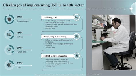 Challenges Of Implementing Iot In Health Sector Implementing Iot Devices For Care Management IOT