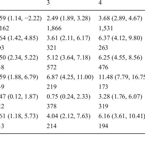 Cumulative Incidence Of Referable Dr Observed In Patients With No Dr At