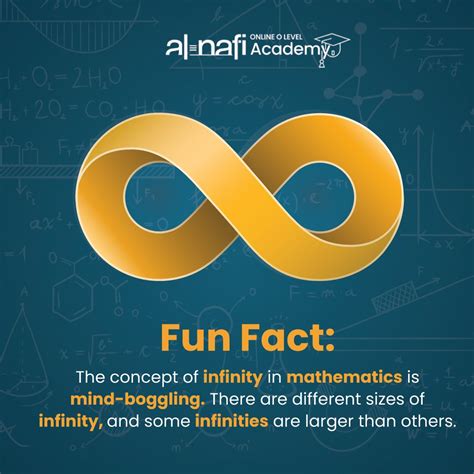 Al Nafi Academy Posted On Linkedin