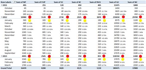 Need Help Using Vba To Fill In Blanks Left By Excel Pivot Table When