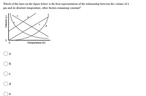 which of the lines on the figure below is the best representation of