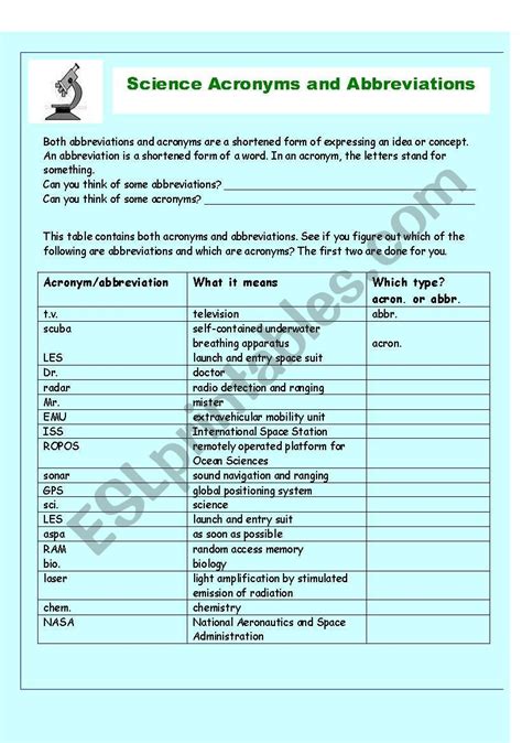 Acronyms And Abbreviations In Science Esl Worksheet By I Teach