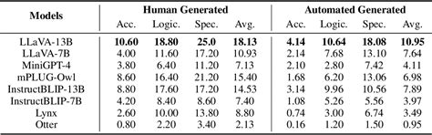 table 1 from benchmarking sequential visual input reasoning and