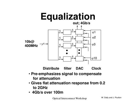 Ppt Electrical Optical Issues In I O Cmos Interfaces Powerpoint Presentation Id 1725475