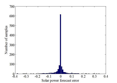 Improved Stochastic Modeling An Essential Tool For Power System
