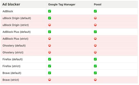 Paywall Bypassing And Ad Blockers The Impact Of Ad Blockers On Your Subscription Model