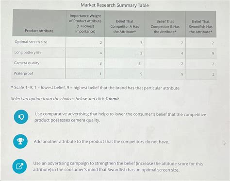 Solved Market Research Summary Tabletable Product