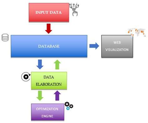 A New Geographic Information System Gis Tool For Hydrogen Value Chain