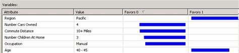 Data Mining Introduction Part 5 The Neural Network Algorithm