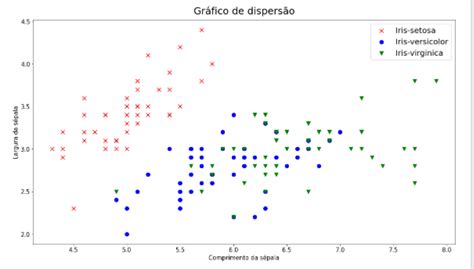 GitHub ClertonAlmeida Visualizacao Matplotlib