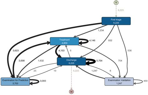 Excel Chapter 3 Simulation Exam Steps 16 Theoryloxa