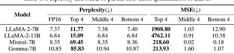 Table 1 From Mitigating Quantization Errors Due To Activation Spikes In