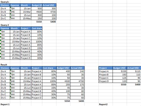 Using Complex Webi Report Table As Data Source In Sap Community