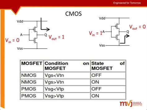 Vlsi Mosfet Construction Engineering Ece Ppt