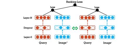 Building Scalable Systems To Understand Content Engineering At Meta