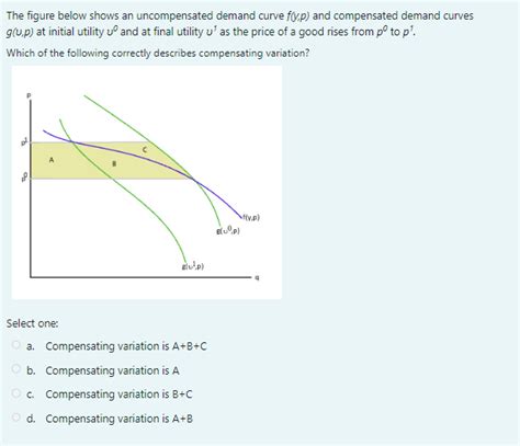 Solved The Figure Below Shows An Uncompensated Demand Cu Solved The Figure Below Shows An Uncompensated Demand Cu