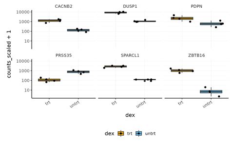 introduction to tidy transcriptomics ismb2021tidytranscriptomics