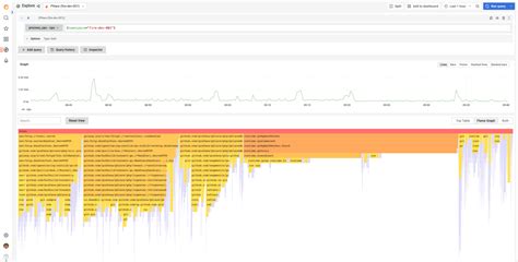 grafana labs acquires pyroscope to add code profiling capability