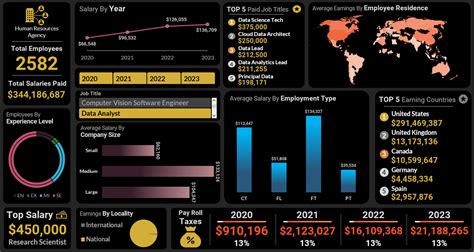 Designing Dashboards In Excel Rexcel