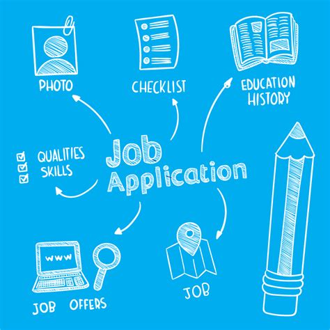 Electronic Form Design Pro Web Design Professional Web Design