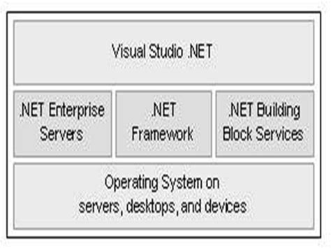 PDF Pemrograman Visual Pengenalan Visual Basic Konsep Dasar Pemrograman Konsep