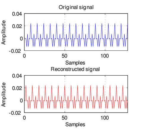 Original And Reconstructed Fourier Transform Download Scientific Diagram
