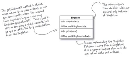 Class Diagram For Singleton Design Pattern 13 Singleton Des