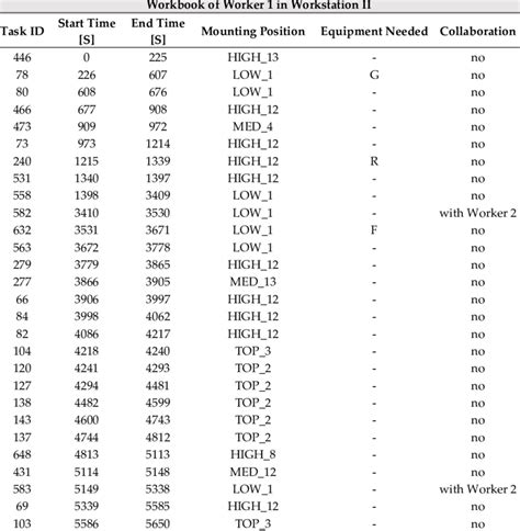 Example Of An Assembly Line Worker Workbook Download Scientific Diagram