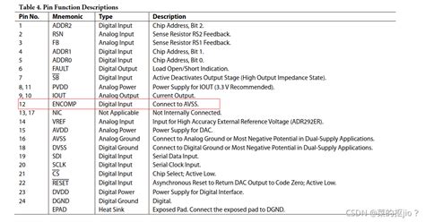 Adn8810电流源的stm32驱动（hal库）ltc2662 Adn8810 Csdn博客
