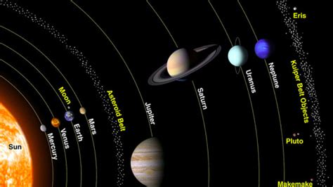 Pluto Is Once Again Ninth Largest Body To Orbit Sun You Go Pathetic