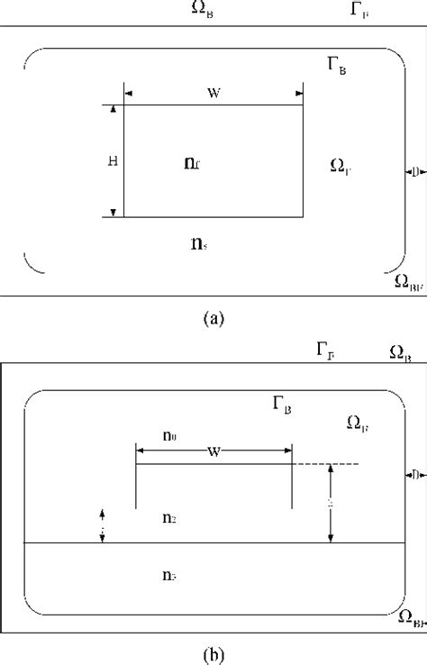 Figure 1 From A Bi Boundary Fem Bem Approach For Open Structure Optical Waveguide Problems