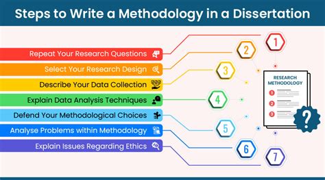 How To Write Methodology For A Dissertation 2025